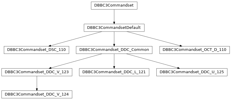 DBBC3Commandset Module — dbbc3 0.1 documentation